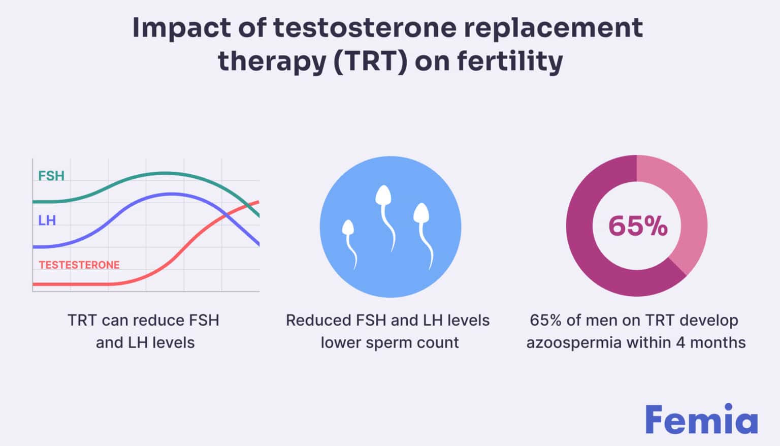 My husband takes testosterone injections. Can I still get pregnant ...