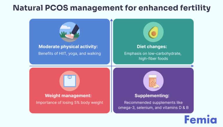 Best age to get pregnant with PCOS: When to start and what you need to ...