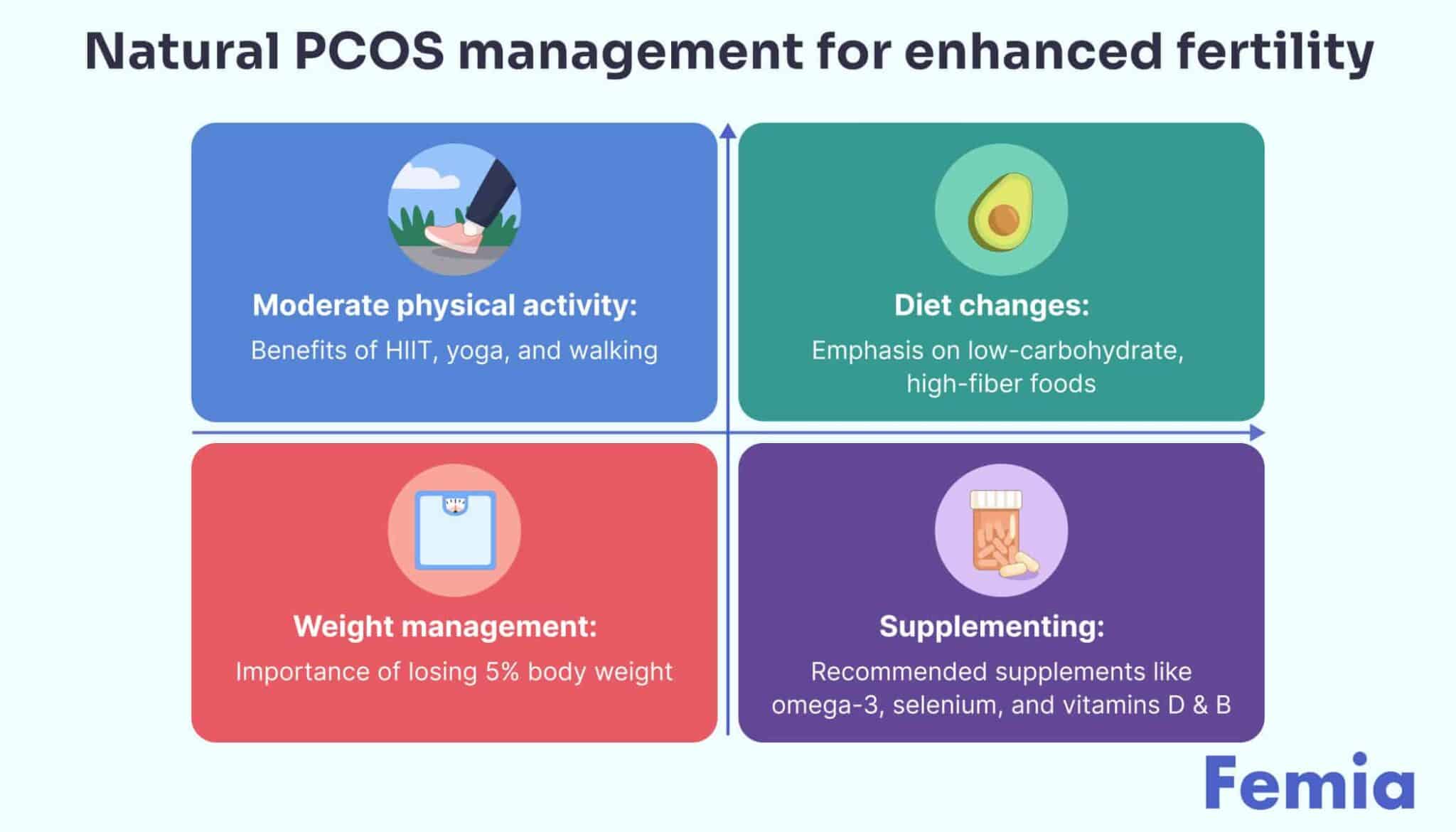 Best age to get pregnant with PCOS: When to start and what you need to ...