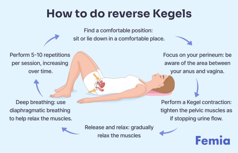 Reverse Kegels: What they are, how to do them, and their benefits ...