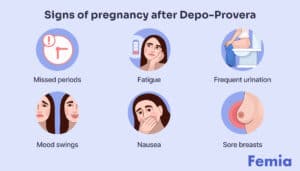 Signs of pregnancy after Depo-Provera - Femia Health