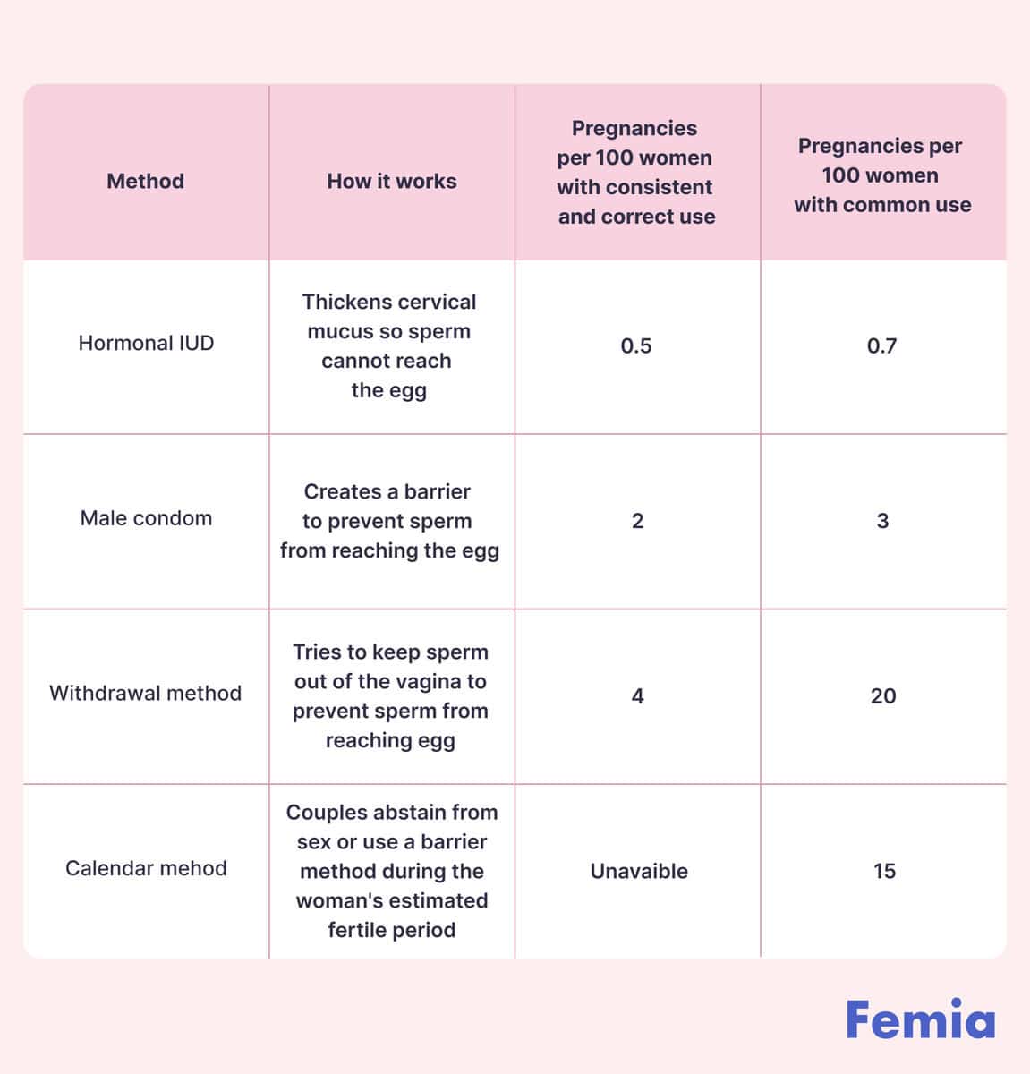 What are the chances of getting pregnant from precum while ovulating? - Femia Health