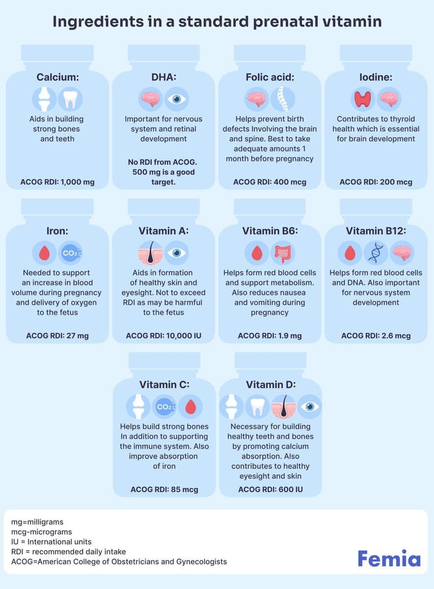 Enhancing fertility naturally: A guide to fertility supplements and ...