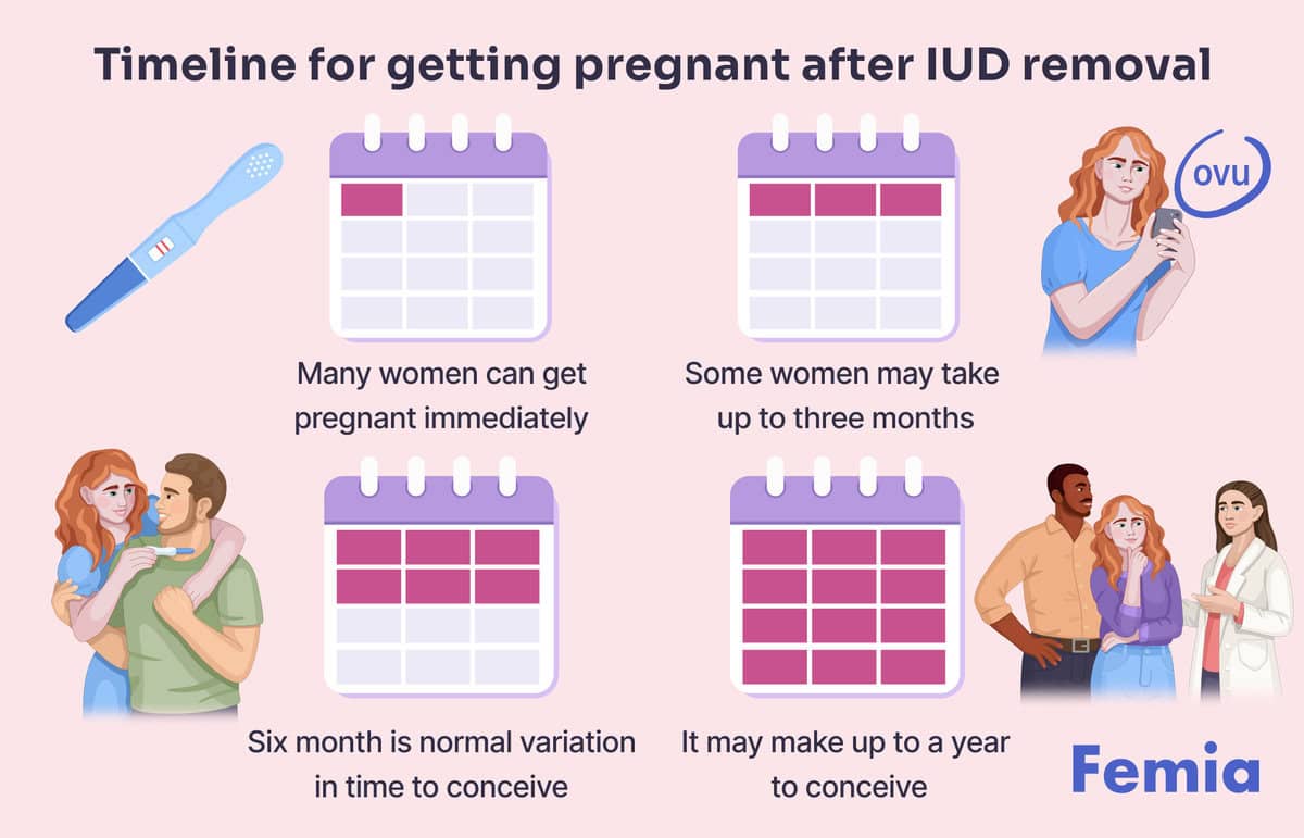 Early signs of pregnancy after IUD removal: What to expect - Femia Health