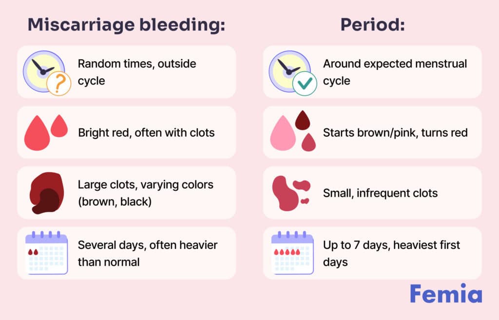 What Causes Small Blood Clots In Early Pregnancy Infoupdate What Causes Small Blood Clots In Early Pregnancy Infoupdate