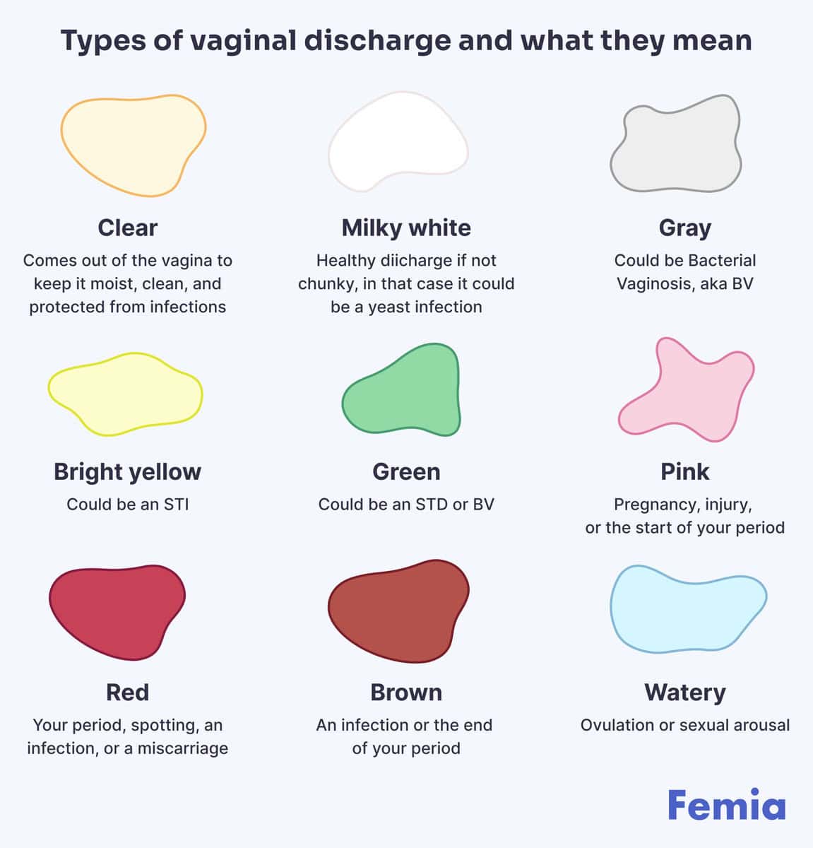 Mucus plug vs. discharge: Understanding the differences - Femia Health