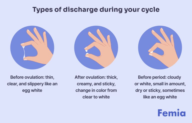 Egg White Discharge: What It Means for Your Fertility | Femia