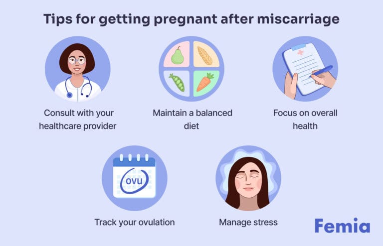 Pregnancy After Miscarriage: What to Expect—Femia