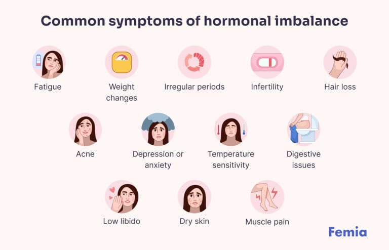 How To Balance Your Hormones In A Week: A Complete Guide - Femia