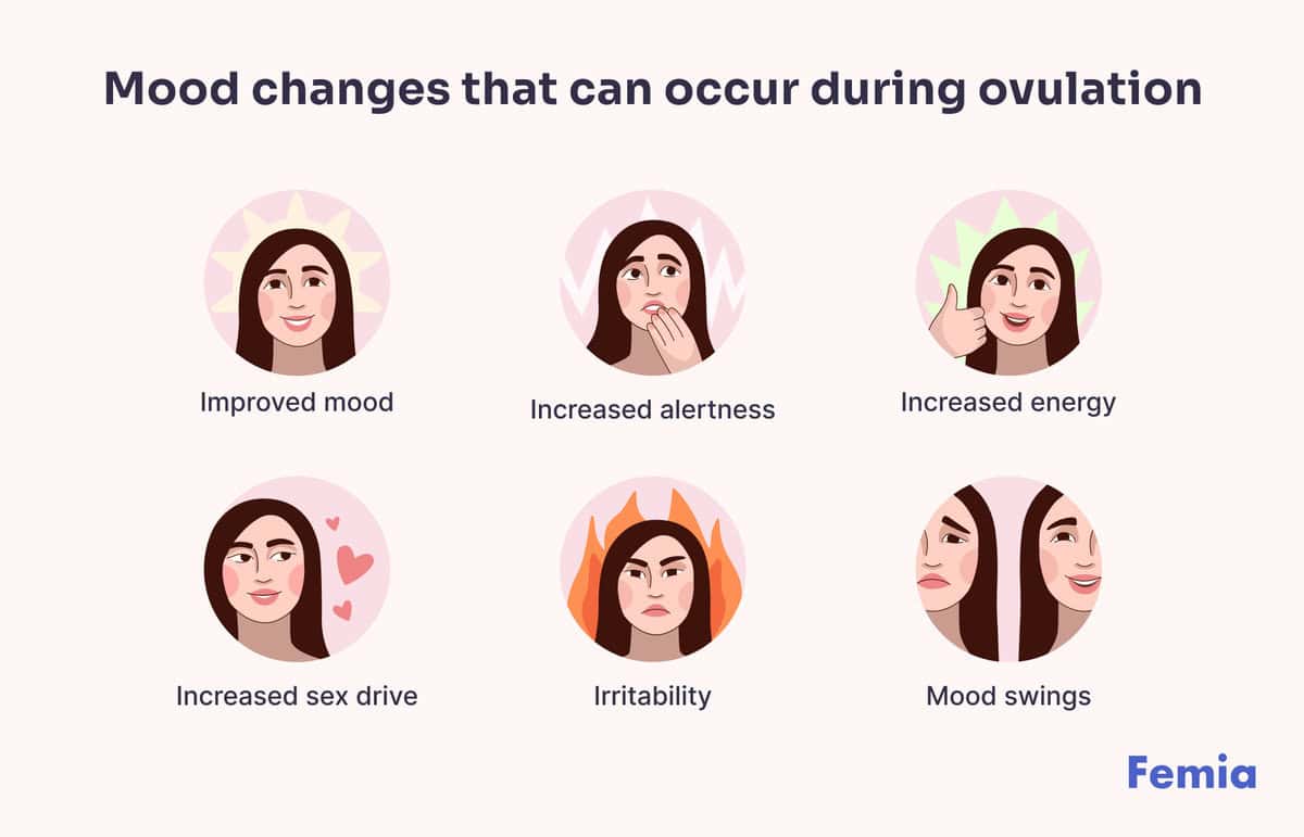 Does ovulation make you emotional: Ovulation mood swings and managing ...