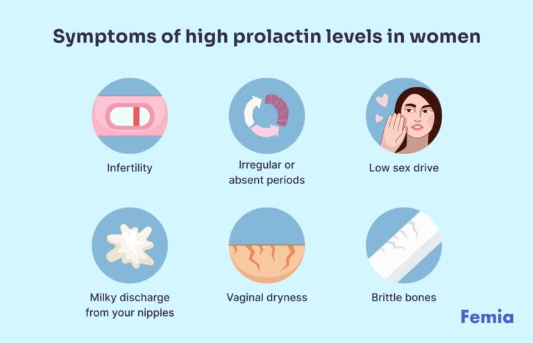 Hyperprolactinemia: Tips To Lower Prolactin And Boost Fertility - Femia