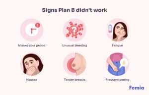Signs Plan B Didn’t Work: What To Watch For And What To Do Next - Femia